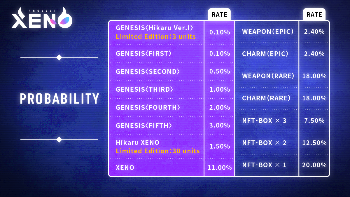 Announcement of the Twitter Exclusive “GXE Campaign” – PROJECT XENO ...