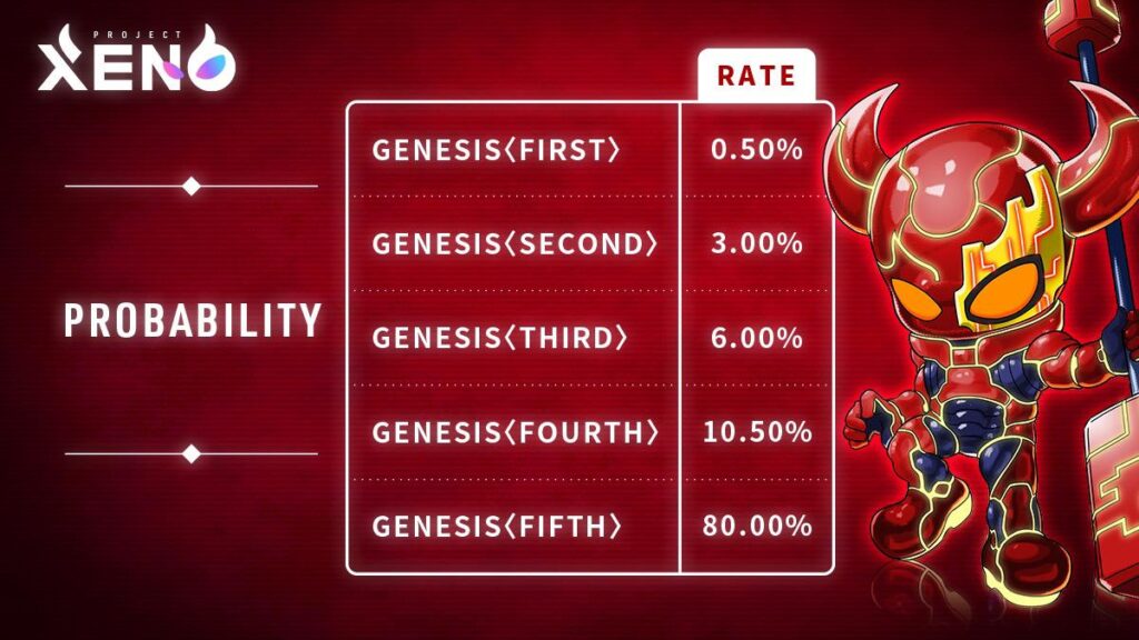 24h限定「GENESIS争奪戦」開催のお知らせ – PROJECT XENO | NFT Games